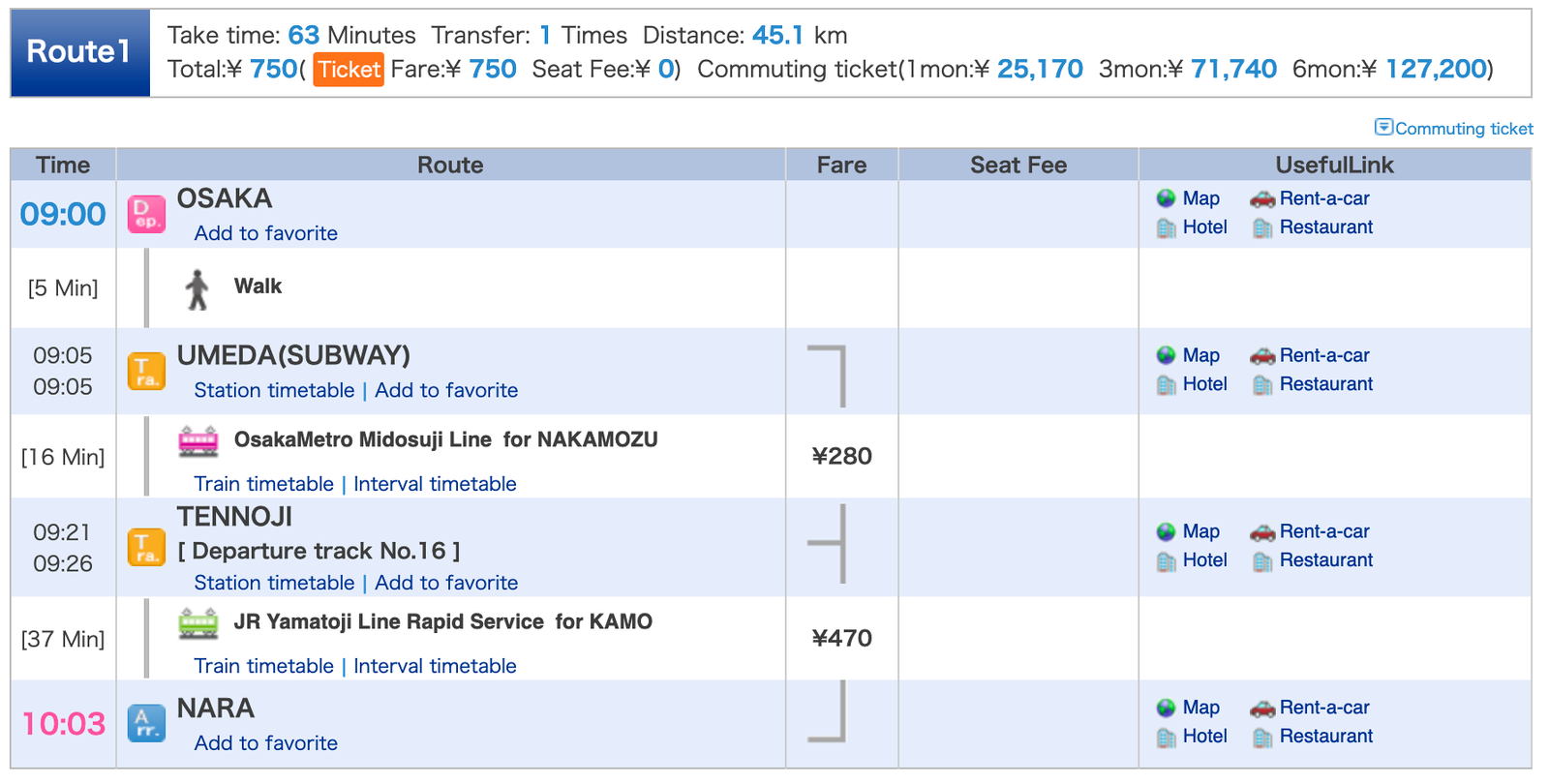 Junalla Japanissa: reittipalveluiden käyttäminen (Hyperdia ja Yahoo) - japanipolku.com